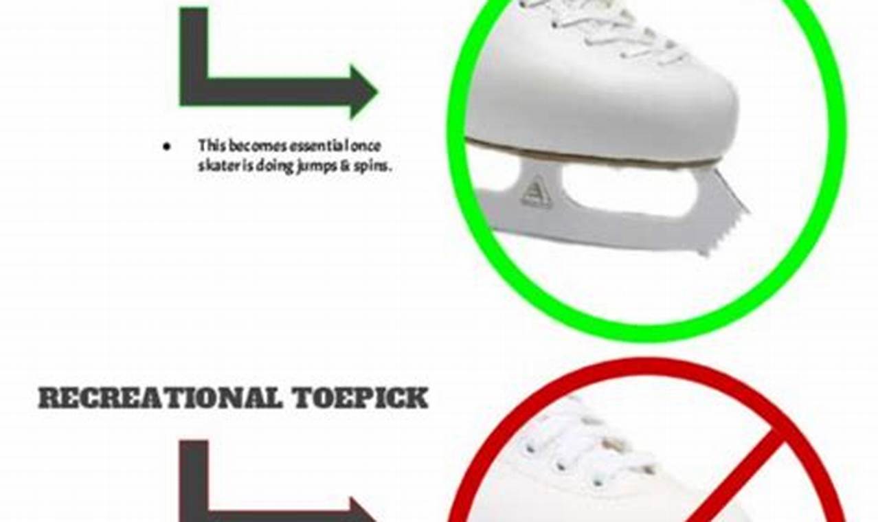 Unlock Figure Skating: Toe Pick Techniques & Tips