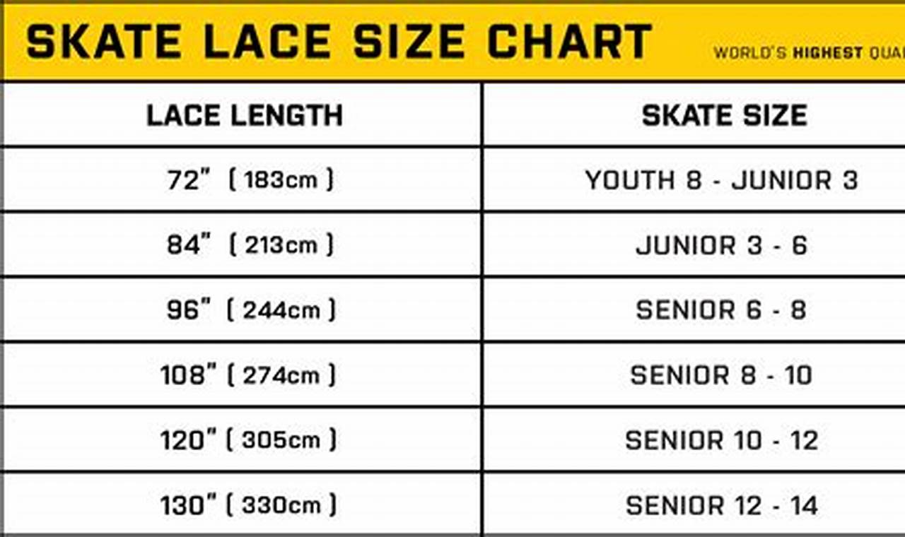Find Your Fit: Skate Laces Size Chart Guide (Easy!)